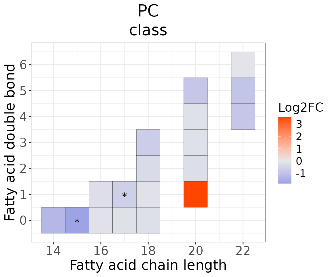 Case - two-group data • LipidSigR